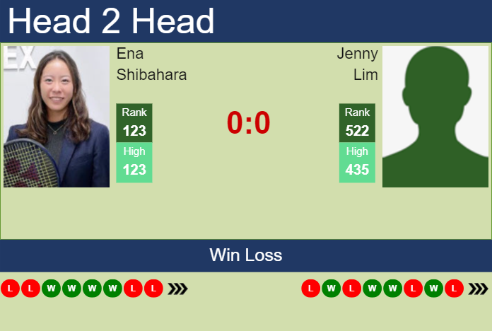 H2H, prediction of Ena Shibahara vs Jenny Lim at the French Open with odds, preview, pick | 19th ...