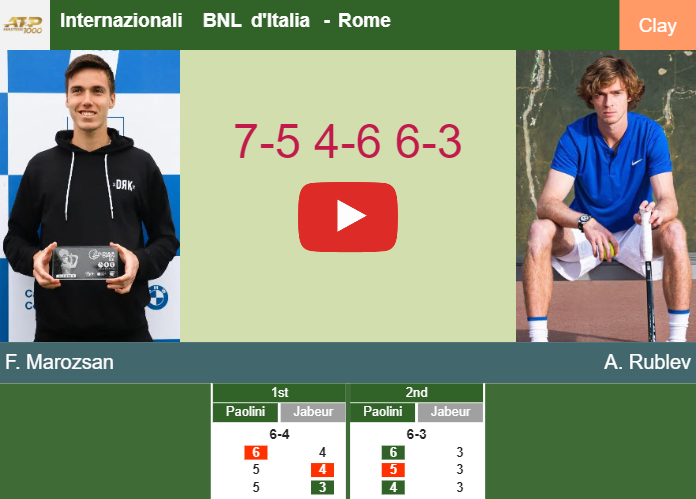 Fabian Marozsan stuns Rublev in the 2nd round to battle vs Mensik at the Internazionali BNL d ...