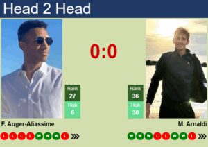 H2H, prediction of Felix Auger-Aliassime vs Matteo Arnaldi at the French Open with odds, preview ...