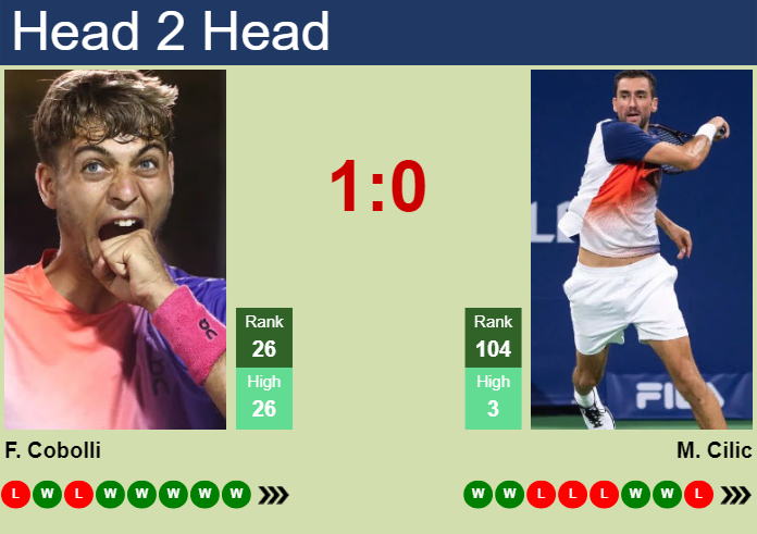 H2H, prediction of Flavio Cobolli vs Marin Cilic at the French Open with odds, preview, pick ...