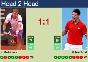 H2H, prediction of Hamad Medjedovic vs Kamil Majchrzak at the French Open with odds, preview ...