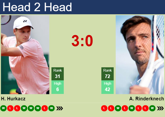 H2H, prediction of Hubert Hurkacz vs Arthur Rinderknech in Geneva with odds, preview, pick ...