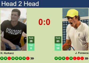 H2H, prediction of Hubert Hurkacz vs Joao Fonseca at the French Open with odds, preview, pick ...