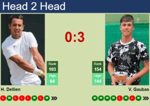 H2H, prediction of Hugo Dellien vs Vilius Gaubas in Rome with odds, preview, pick | 6th May 2025 ...