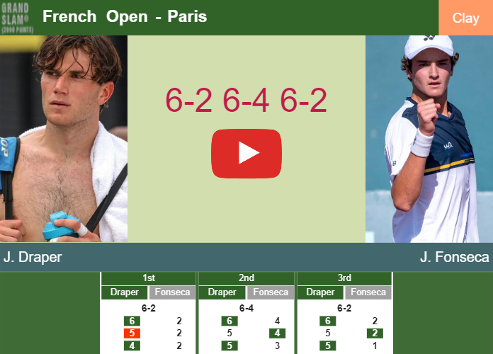 Jack Draper topples Fonseca in the 3rd round – FRENCH OPEN RESULTS. HIGHLIGHTS, INTERVIEW ...