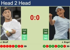 H2H, prediction of Jan-Lennard Struff vs Justin Engel in Hamburg with odds, preview, pick | 19th ...