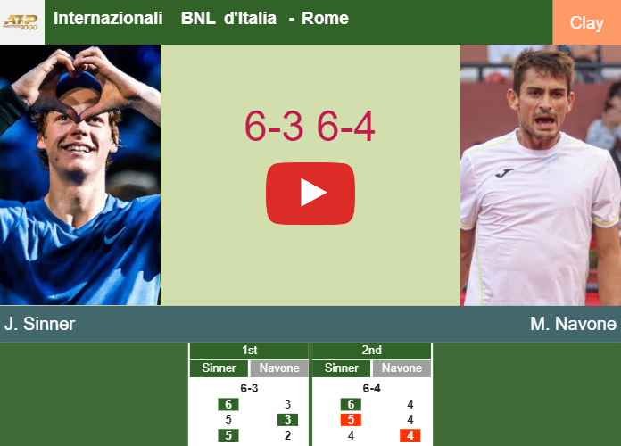 Jannik Sinner overcomes Navone in the 2nd round at the Internazionali BNL d’Italia – ROME ...