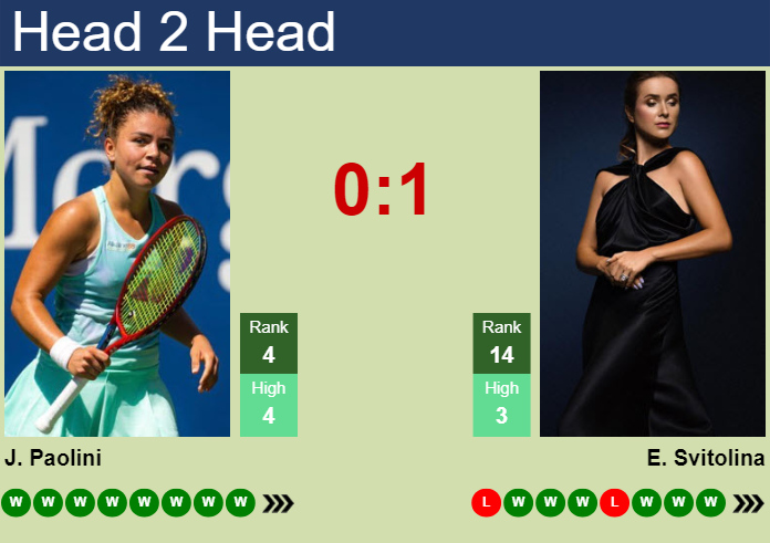 H2H, prediction of Jasmine Paolini vs Elina Svitolina at the French Open with odds, preview ...