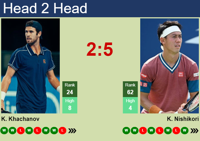 H2H, prediction of Karen Khachanov vs Kei Nishikori in Geneva with odds, preview, pick | 21st ...