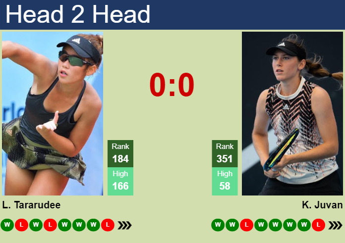 H2H, prediction of Lanlana Tararudee vs Kaja Juvan at the French Open with odds, preview, pick ...