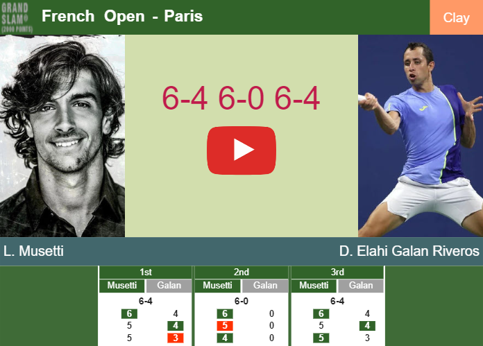 Lorenzo Musetti topples Elahi Galan Riveros in the 2nd round at the French Open – FRENCH OPEN ...