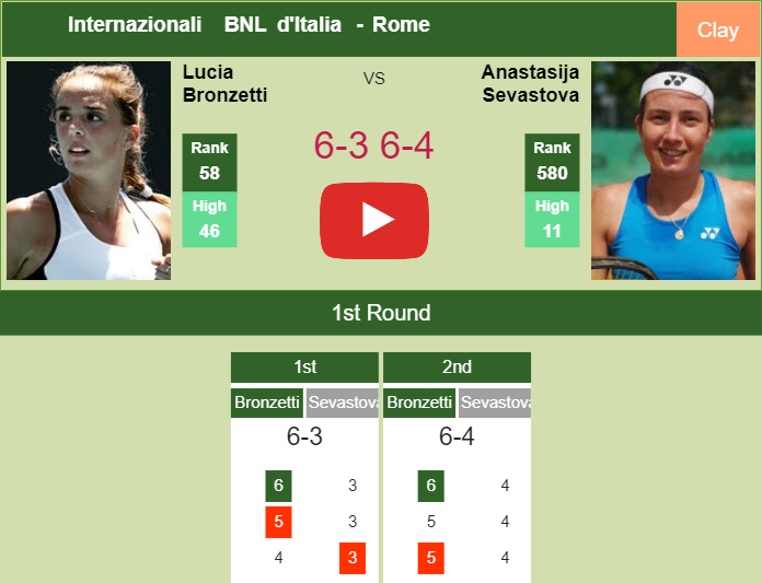 Lucia Bronzetti downs Sevastova in the 1st round to set up a battle vs Muchova at the ...