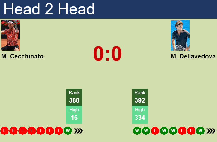 H2H, prediction of Marco Cecchinato vs Matthew Dellavedova in Vicenza Challenger with odds ...