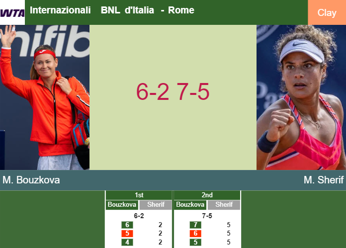 Marie Bouzkova tops Sherif in the 1st round to collide vs Haddad Maia at the Internazionali BNL ...