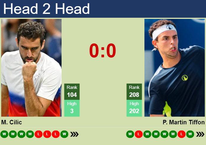 H2H, prediction of Marin Cilic vs Pol Martin Tiffon at the French Open with odds, preview, pick ...