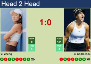 H2H, prediction of Qinwen Zheng vs Bianca Vanessa Andreescu in Rome with odds, preview, pick ...