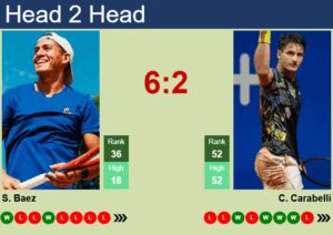 H2H, prediction of Sebastian Baez vs Camilo Ugo Carabelli in Hamburg with odds, preview, pick ...