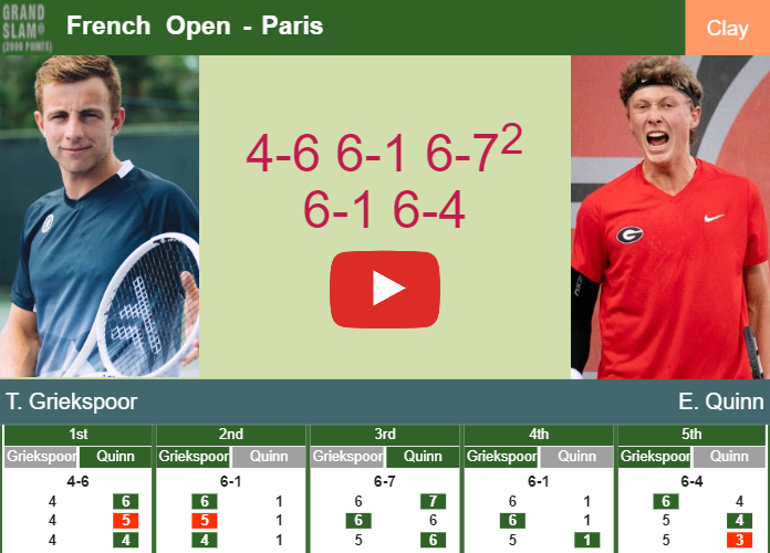 Tallon Griekspoor aces Quinn in the 3rd round to set up a clash vs Zverev at the French Open ...