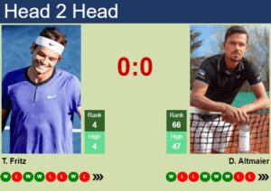 H2H, prediction of Taylor Fritz vs Daniel Altmaier at the French Open with odds, preview, pick ...