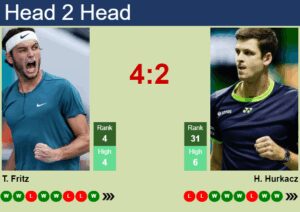 H2H, prediction of Taylor Fritz vs Hubert Hurkacz in Geneva with odds, preview, pick | 22nd May ...