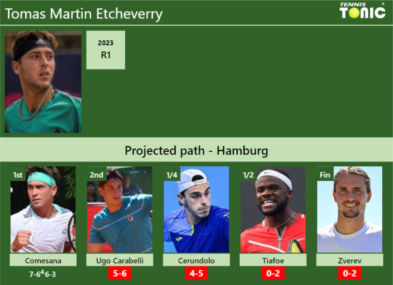 [UPDATED R2]. Prediction, H2H of Tomas Martin Etcheverry's draw vs Ugo Carabelli, Cerundolo ...