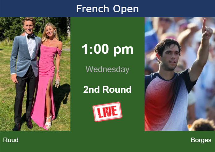 How to watch Ruud vs. Borges on live streaming at the French Open on Wednesday - Tennis Tonic ...