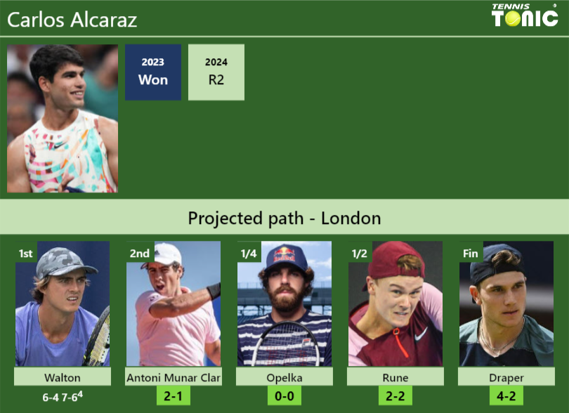 [UPDATED R2]. Prediction, H2H of Carlos Alcaraz's draw vs Antoni Munar Clar, Opelka, Rune ...