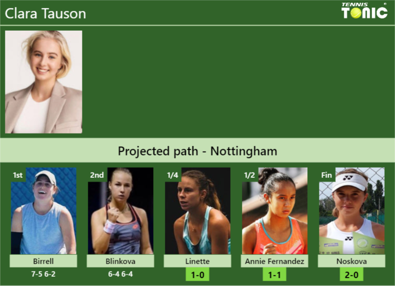 [UPDATED QF]. Prediction, H2H of Clara Tauson's draw vs Linette, Annie Fernandez, Noskova to win ...