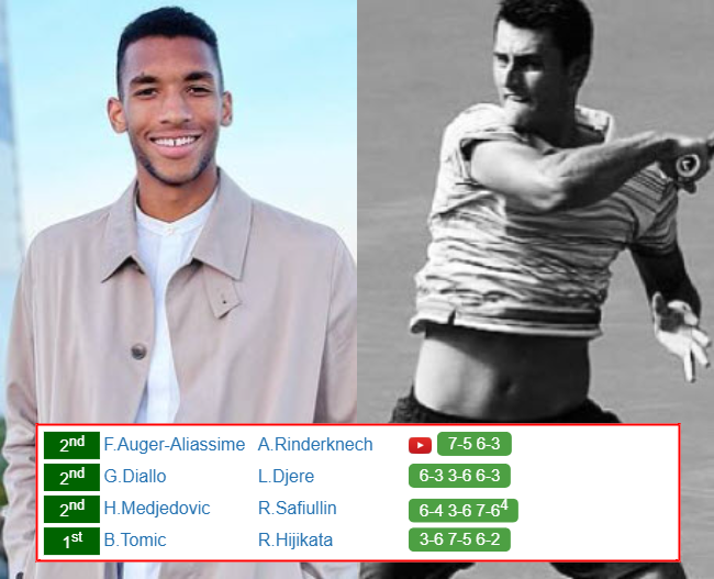 MALLORCA RESULTS. Felix Auger-Aliassime, Bernard Tomic, Gabriel Diallo, Hamad Medjedovic win ...