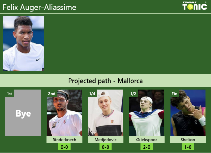 MALLORCA DRAW. Felix Auger-Aliassime's prediction with Rinderknech next. H2H and rankings ...