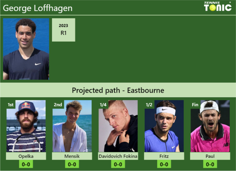EASTBOURNE DRAW. George Loffhagen's prediction with Opelka next. H2H ...