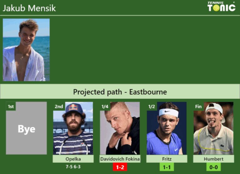 [UPDATED QF]. Prediction, H2H of Jakub Mensik's draw vs Davidovich Fokina, Fritz, Humbert to win ...