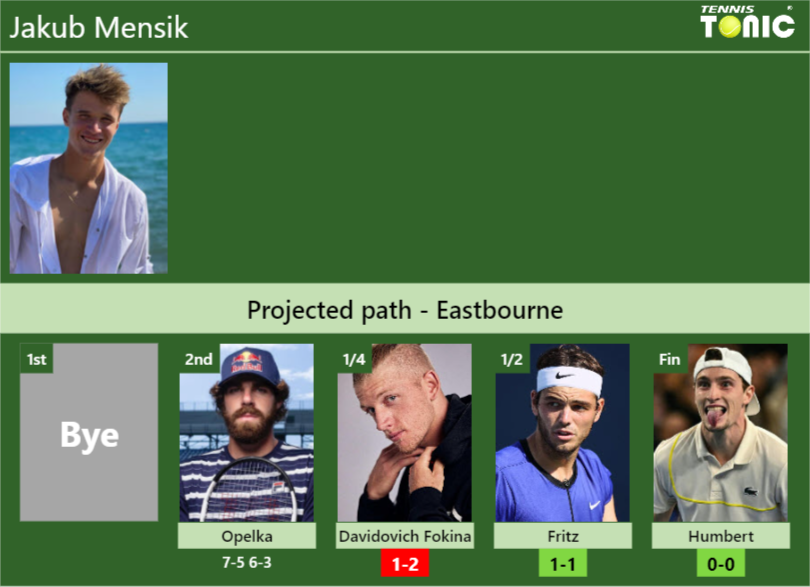 [UPDATED QF]. Prediction, H2H of Jakub Mensik's draw vs Davidovich Fokina, Fritz, Humbert to win ...