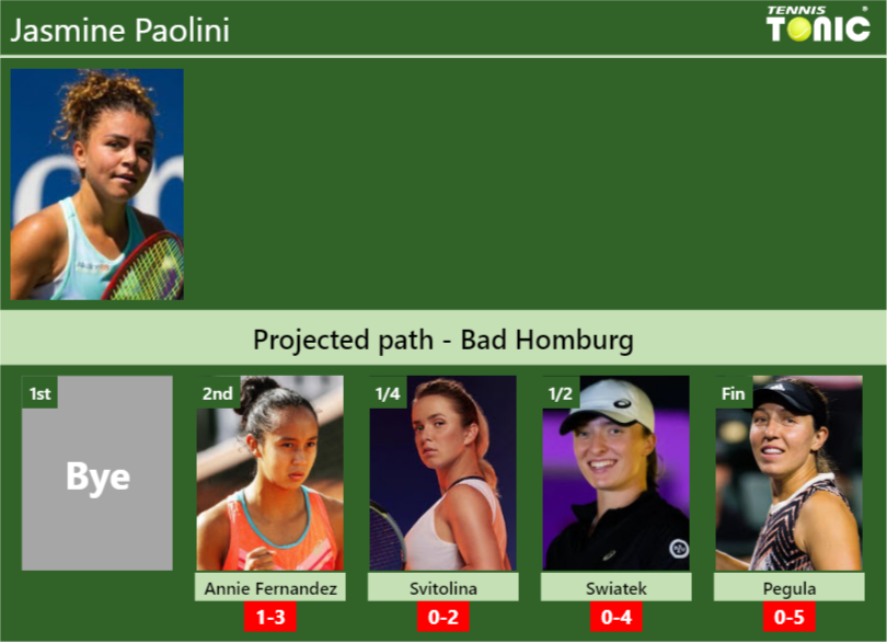 BAD HOMBURG DRAW. Jasmine Paolini's prediction with Fernandez next. H2H and rankings - Tennis ...