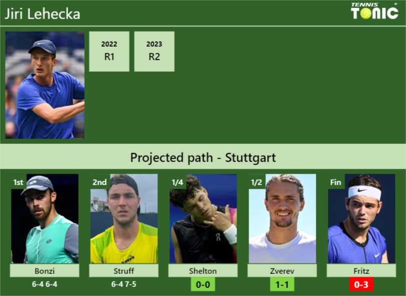 [UPDATED QF]. Prediction, H2H of Jiri Lehecka's draw vs Shelton, Zverev, Fritz to win the ...