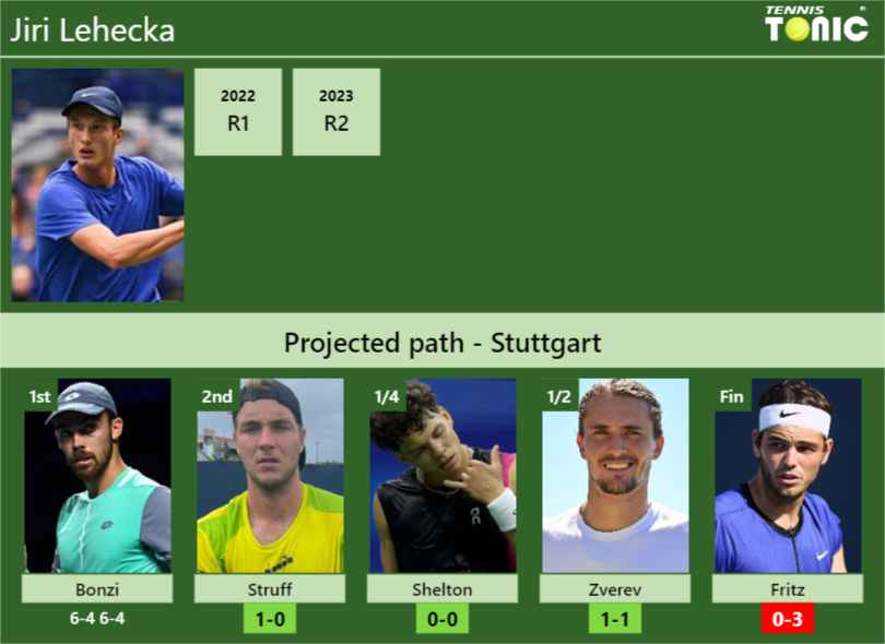 [UPDATED R2]. Prediction, H2H of Jiri Lehecka's draw vs Struff, Shelton, Zverev, Fritz to win ...