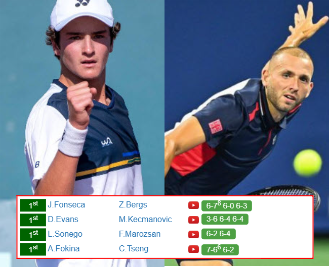 EASTBOURNE RESULTS. Joao Fonseca, Daniel Evans, Alejandro Davidovich Fokina, Lorenzo Sonego ...