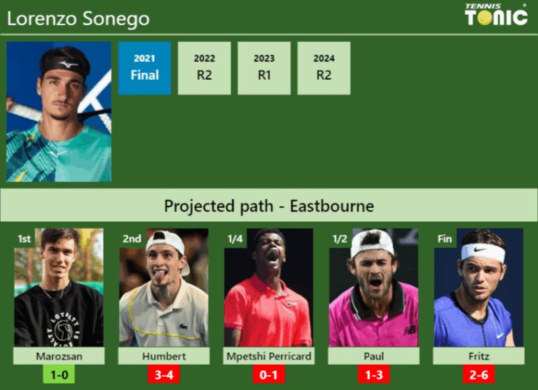 EASTBOURNE DRAW. Lorenzo Sonego's prediction with Marozsan next. H2H and rankings - Tennis Tonic ...