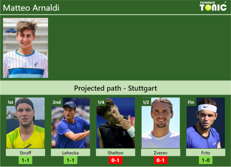 STUTTGART DRAW. Matteo Arnaldi's prediction with Struff next. H2H and rankings - Tennis Tonic ...