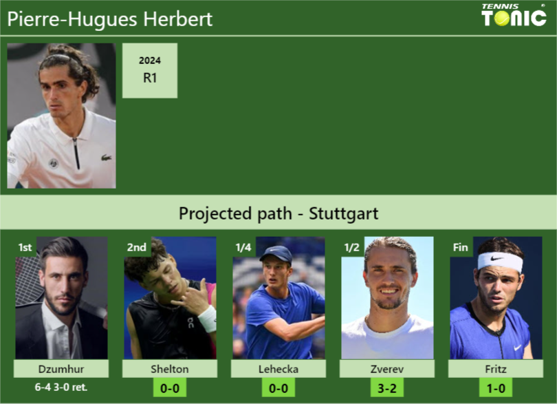 [UPDATED R2]. Prediction, H2H of Pierre-Hugues Herbert's draw vs Shelton, Lehecka, Zverev, Fritz ...