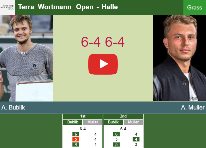 Alexander Bublik bests Muller in the 1st round – HALLE RESULTS. HIGHLIGHTS - Tennis Tonic - News ...