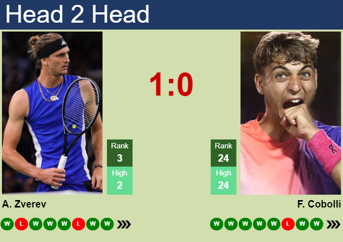 H2H, prediction of Alexander Zverev vs Flavio Cobolli in Halle with odds, preview, pick | 20th ...
