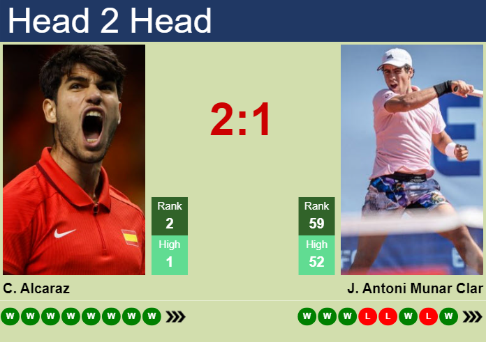 H2H, prediction of Carlos Alcaraz vs Jaume Antoni Munar Clar in London ...