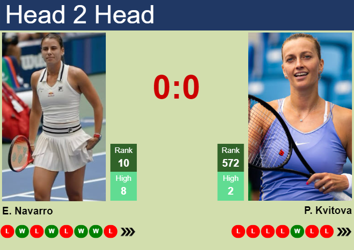 H2H, prediction of Emma Navarro vs Petra Kvitova in Wimbledon with odds, preview, pick | 1st ...