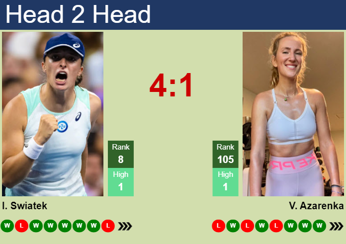 H2H, prediction of Iga Swiatek vs Victoria Azarenka in Bad Homburg with odds, preview, pick ...