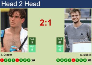 H2H, prediction of Jack Draper vs Alexander Bublik at the French Open with odds, preview, pick ...