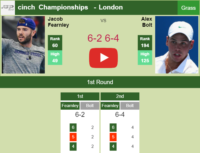 Jacob Fearnley conquers Bolt in the 1st round to play vs Fritz or Moutet at the cinch ...