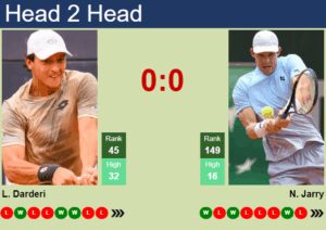 H2H, prediction of Luciano Darderi vs Nicolas Jarry in Hertogenbosch with odds, preview, pick ...