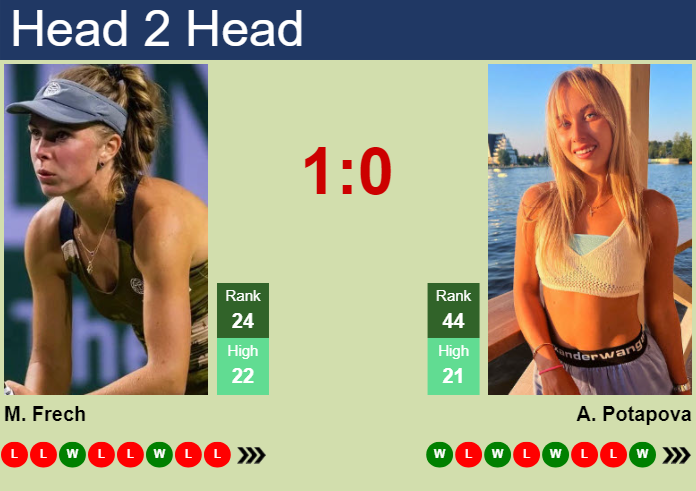 H2H, prediction of Magdalena Frech vs Anastasia Potapova in Wimbledon with odds, preview, pick ...