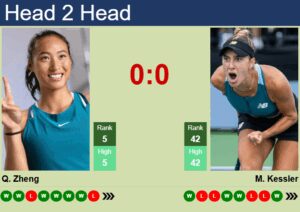H2H, prediction of Qinwen Zheng vs Mccartney Kessler in London with odds, preview, pick | 12th ...